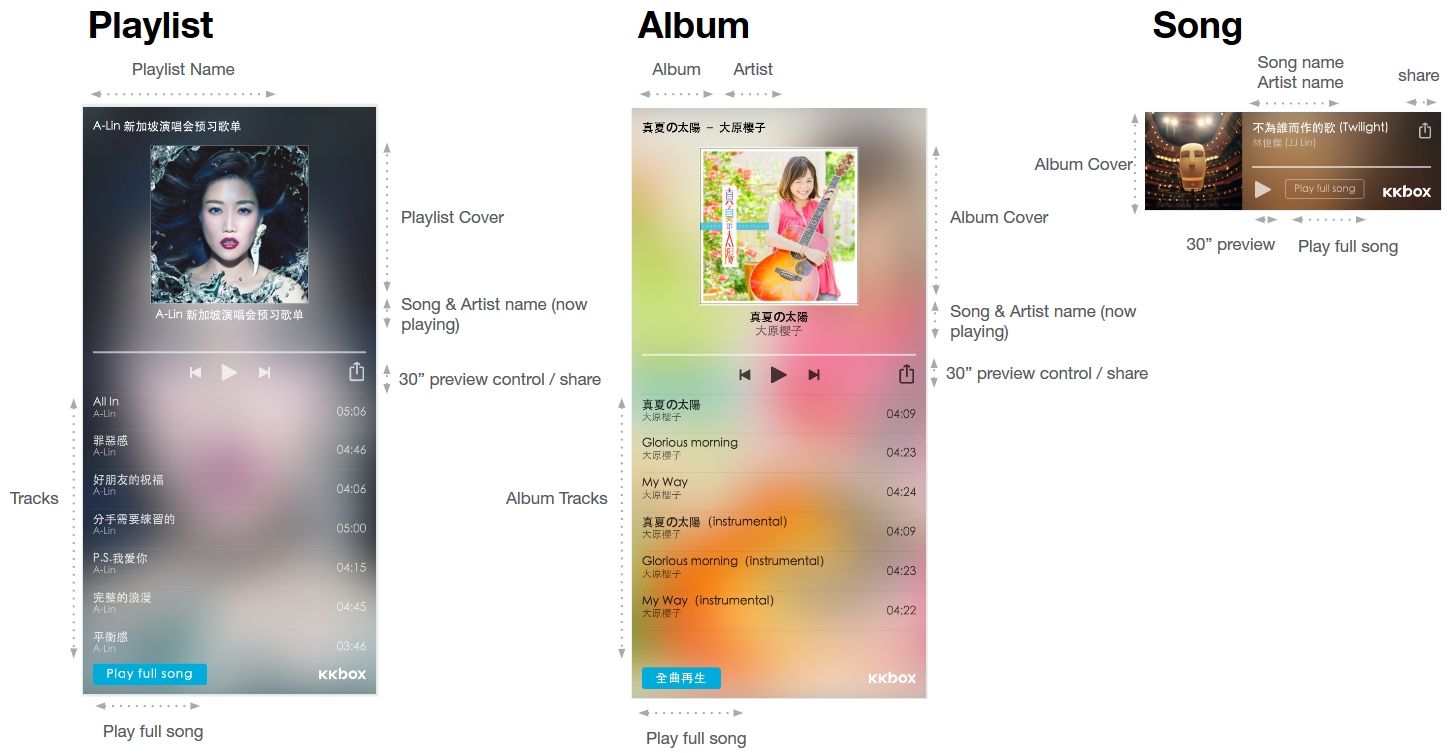 KKBOX OpenAPI Documentation